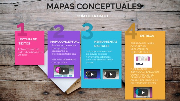 CONSIGNA MAPAS CONCEPTUALES
