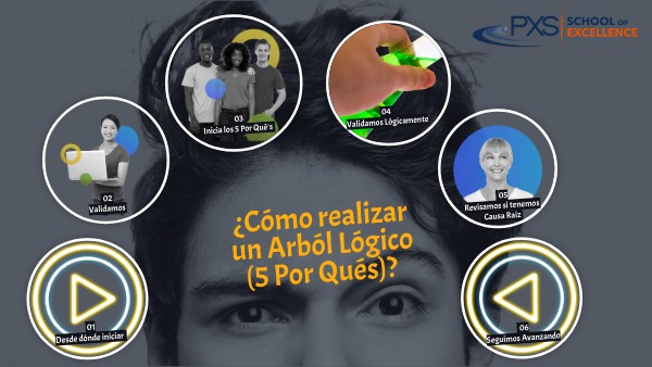 Los 5 XQ'S RCA | Genially