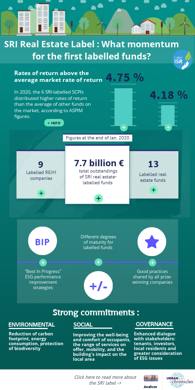 Infographie Label ISR Anglais