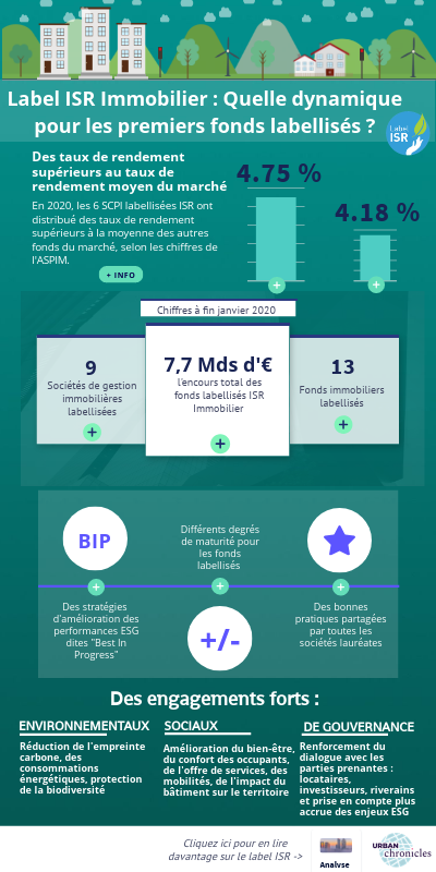 Infographie Label ISR