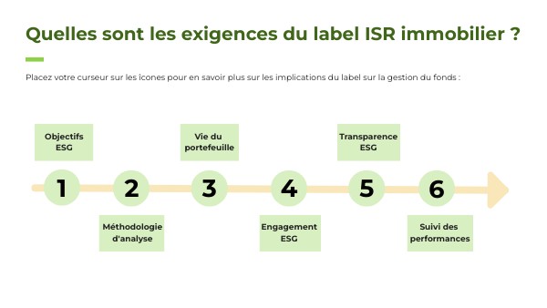 3.1 Les piliers du référentiel du label ISR