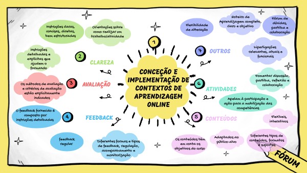 ILLUSTRATED CONCEPTUAL MAP