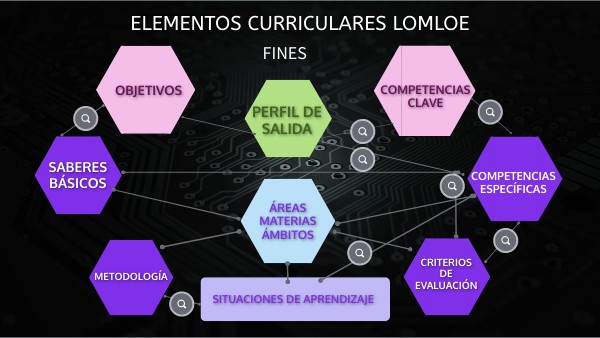 MAPA MENTAL PANAL | Genially