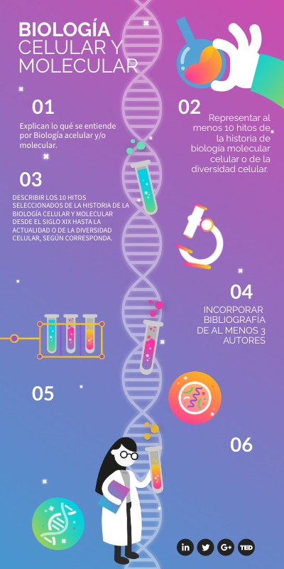 BIOLOGÍA CELULAR Y MOLECULAR | Genially