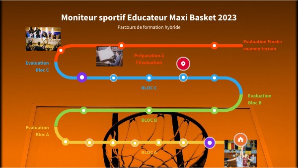 Ball screen formation MSED 2023 | Genially