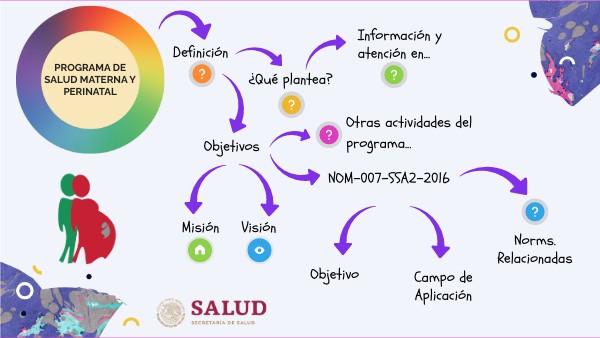 PROGRAMA SALUD MATERNA Y PERINATAL | Genially