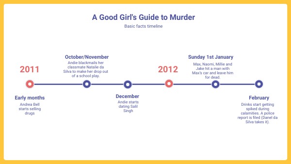 A Good Girl's Guide to Murder