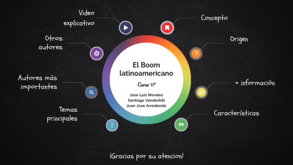 El Boom Latinoamericano | Genially