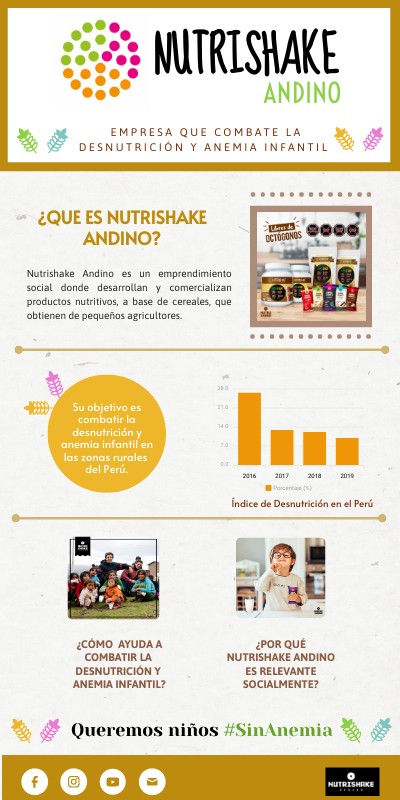 Nutrishake Andino