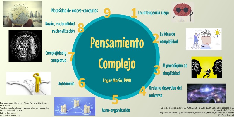 Pensamiento Complejo | Genially