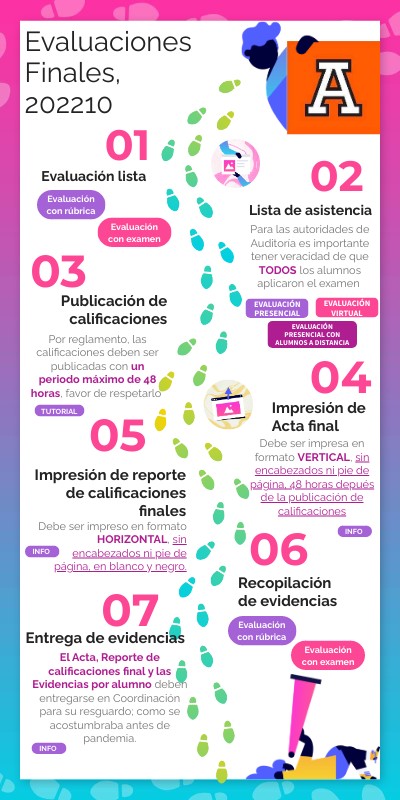 Finales 202160 | Genially