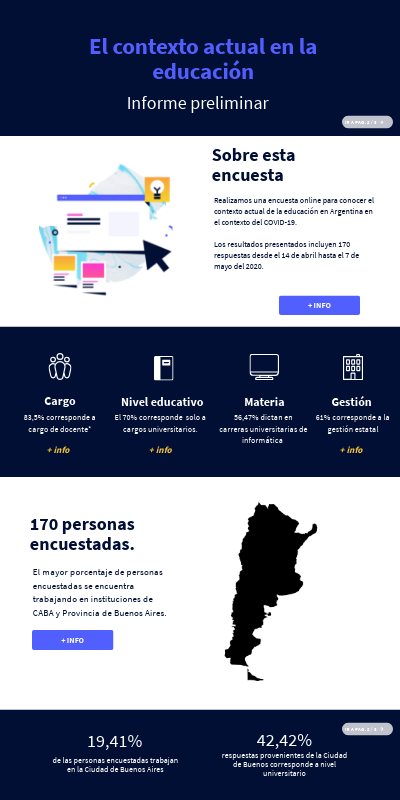 Informe Preliminar | Genially