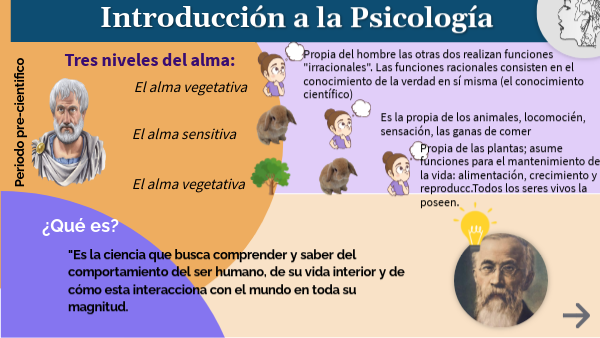 PSICOLOGIA, CONDUCTA Y PROCESOS MENTALES - 5TO | Genially