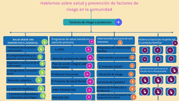 Hablemos sobre salud y prevención de factores de riesgo en la comunida | Genially