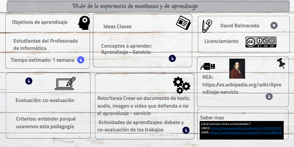 Canvas REA 2020 David Balmaceda | Genially