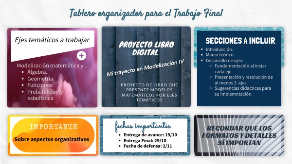 Organizador del TF | Genially
