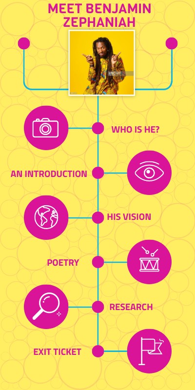 Meet & greet: Benjamin Zephaniah | Genially