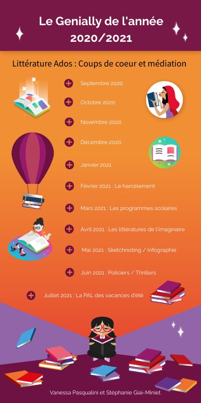 le Genially 2020-2021 | Genially