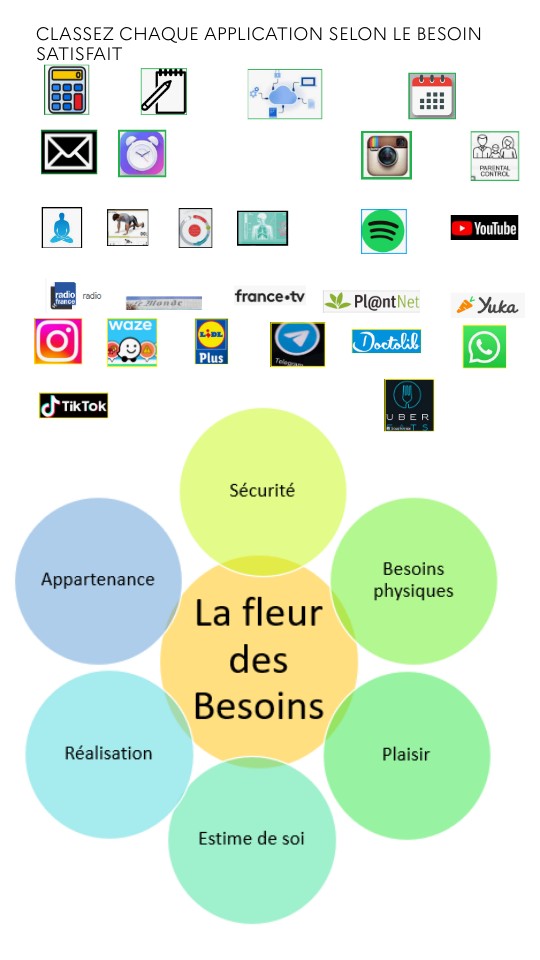 SMARTPHONE DES BESOINS | Genially