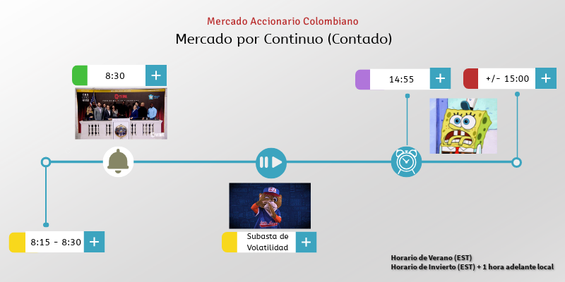 Rueda - Mercado por Continuo