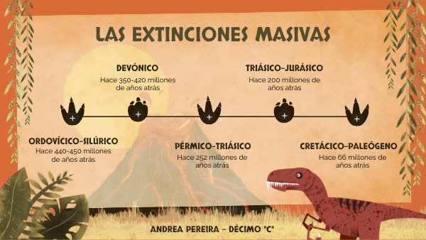 Las extinciones masivas | Genially