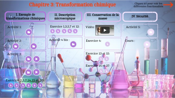 Chapitre 3: Transformation chimique