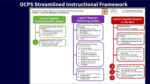 OCPS Streamlined Instructional Framework Info