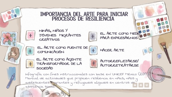 FICHA ARTE | Genially