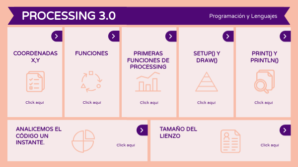Funciones de Processing | Genially