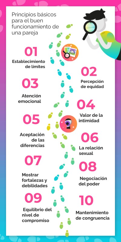 Principios basicos intv parejas semana 4 | Genially