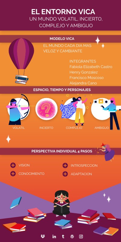 VICA ENTORNO | Genially