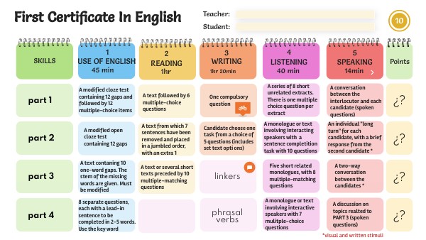 B2 FIRST Listening Part 4 | Genially