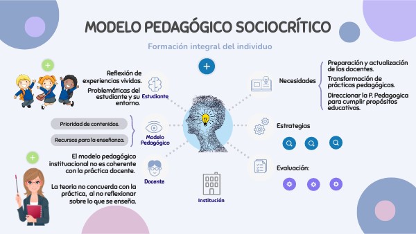 MODELO SOCIOCRÍTICO | Genially