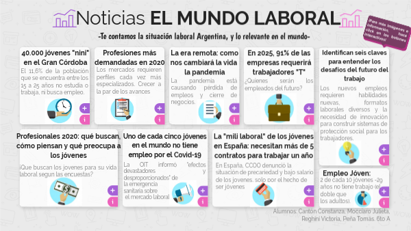 Perspectivas laborales jóve | Genially