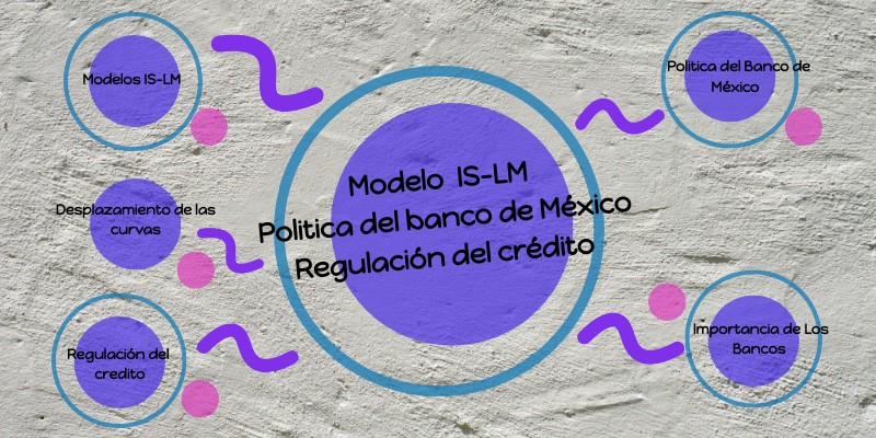 Modelo IS-LM | Genially