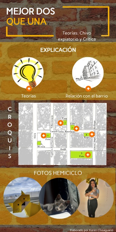 Infografía Reporte 2 | Genially