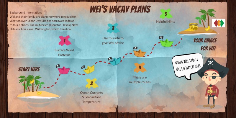 Wei's Vacay | Genially