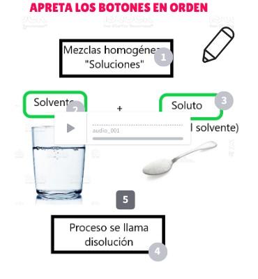 Mezclas homogéneas (Soluciones)