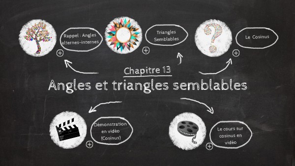 Les triangles semblables | Genially