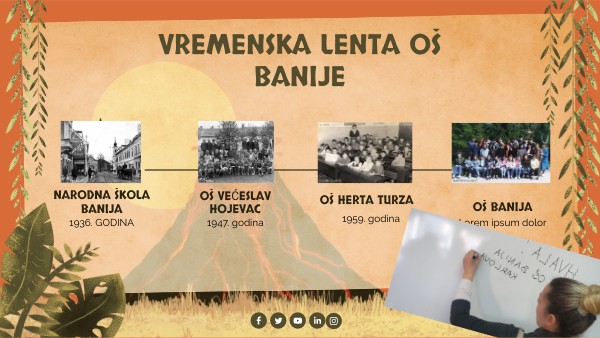 Lenta Vremena OŠ Banije. (1936. - 1989)