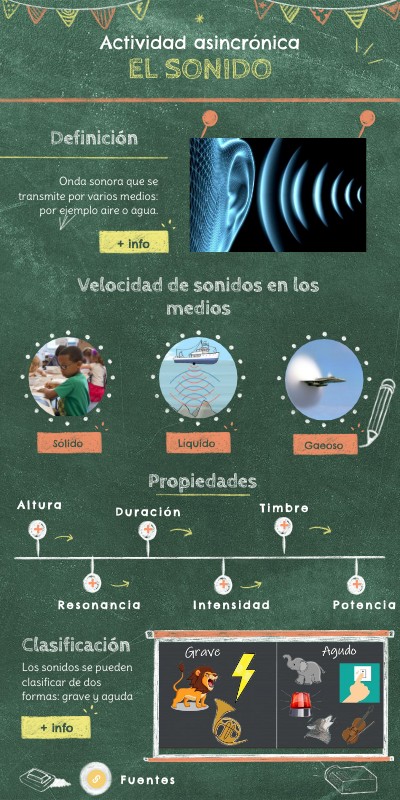 El Sonido | Genially