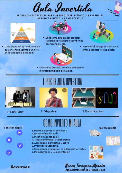 Aula Invertida y Diseño Universal de Aprendizaje | Genially