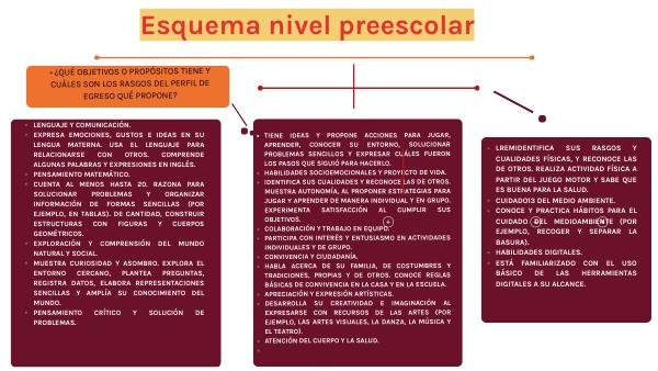 Esquema programa para preescolar | Genially