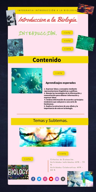 Introducción a la Biologia. | Genially