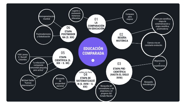 Educación Comparada | Genially