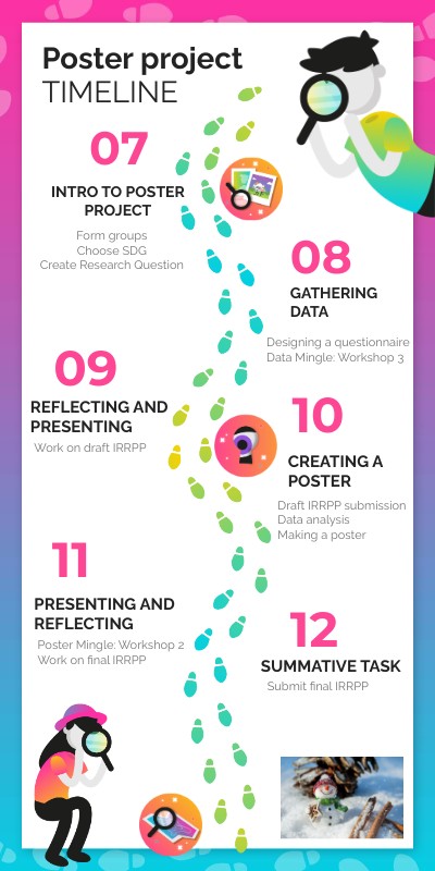 Poster Project Timeline
