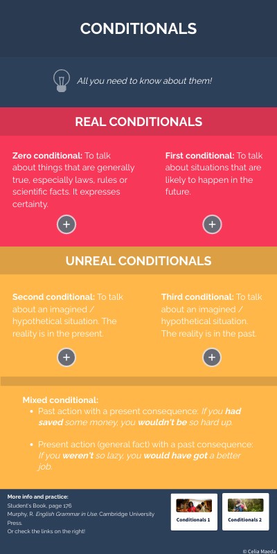 Conditionals | Genially