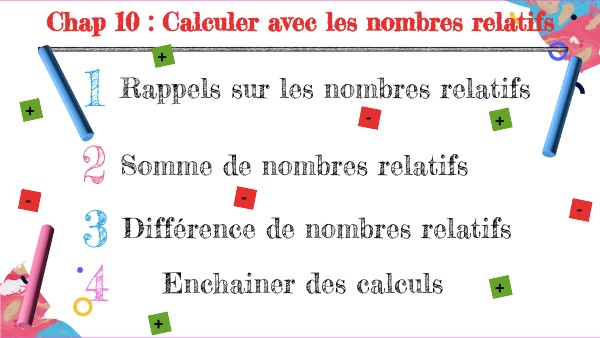 5e - Chap 10 - Calculer avec les relatifs | Genially