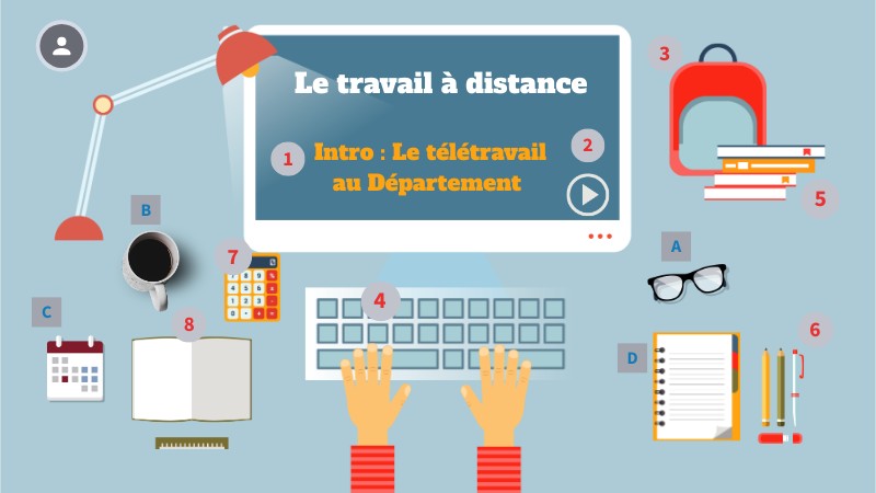 Le télétravail | Genially