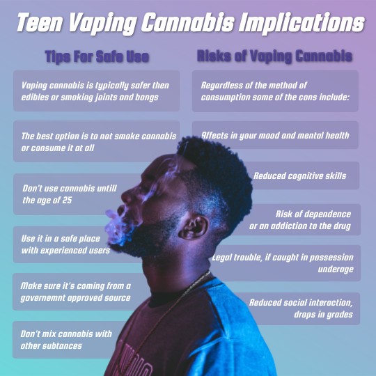 Vaping Cannabis Implications